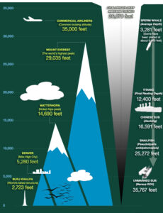 The Mariana Trench - DEEPSEA CHALLENGE